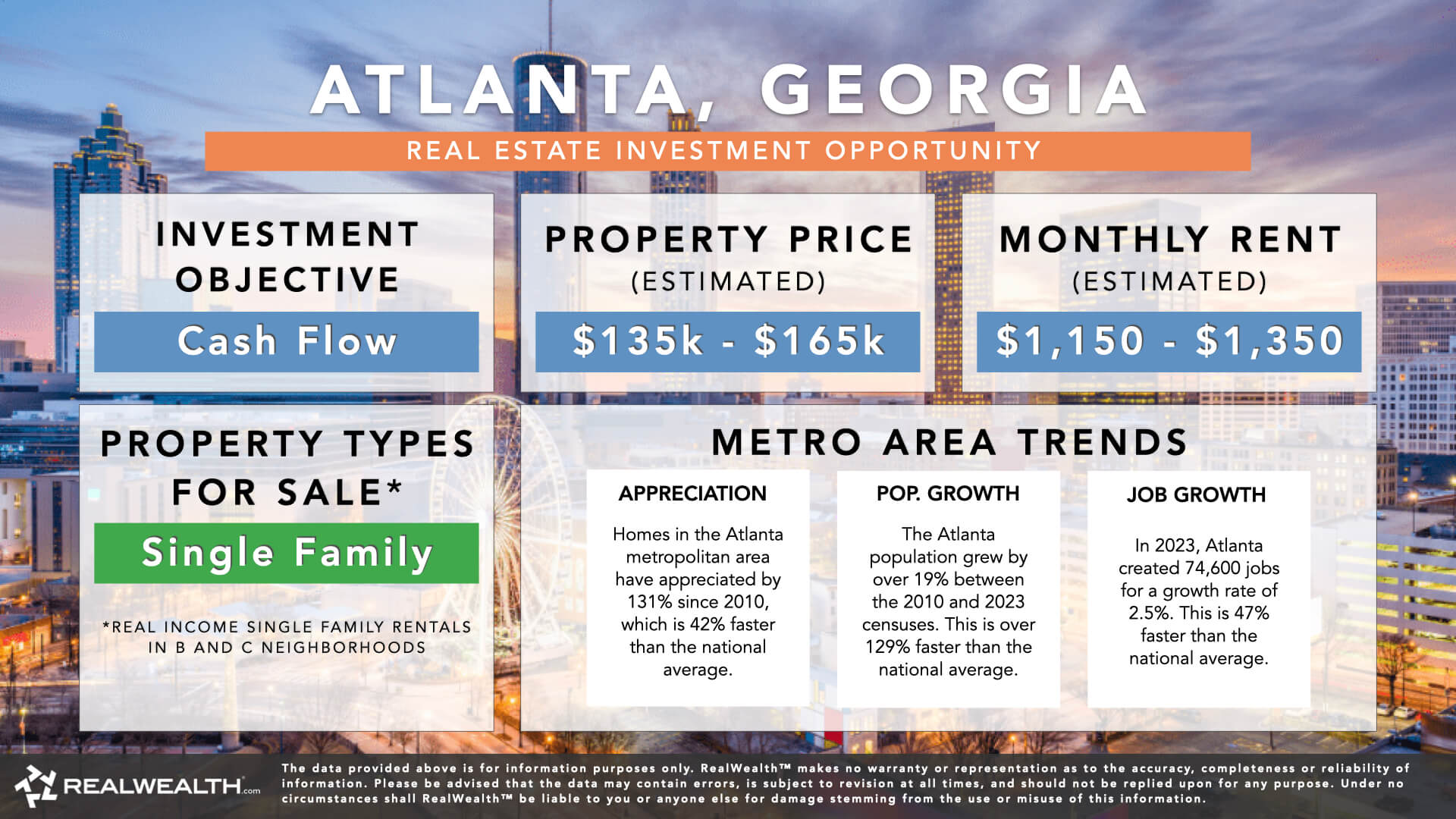 Atlanta Real Estate Investing + Investment Properties for Sale