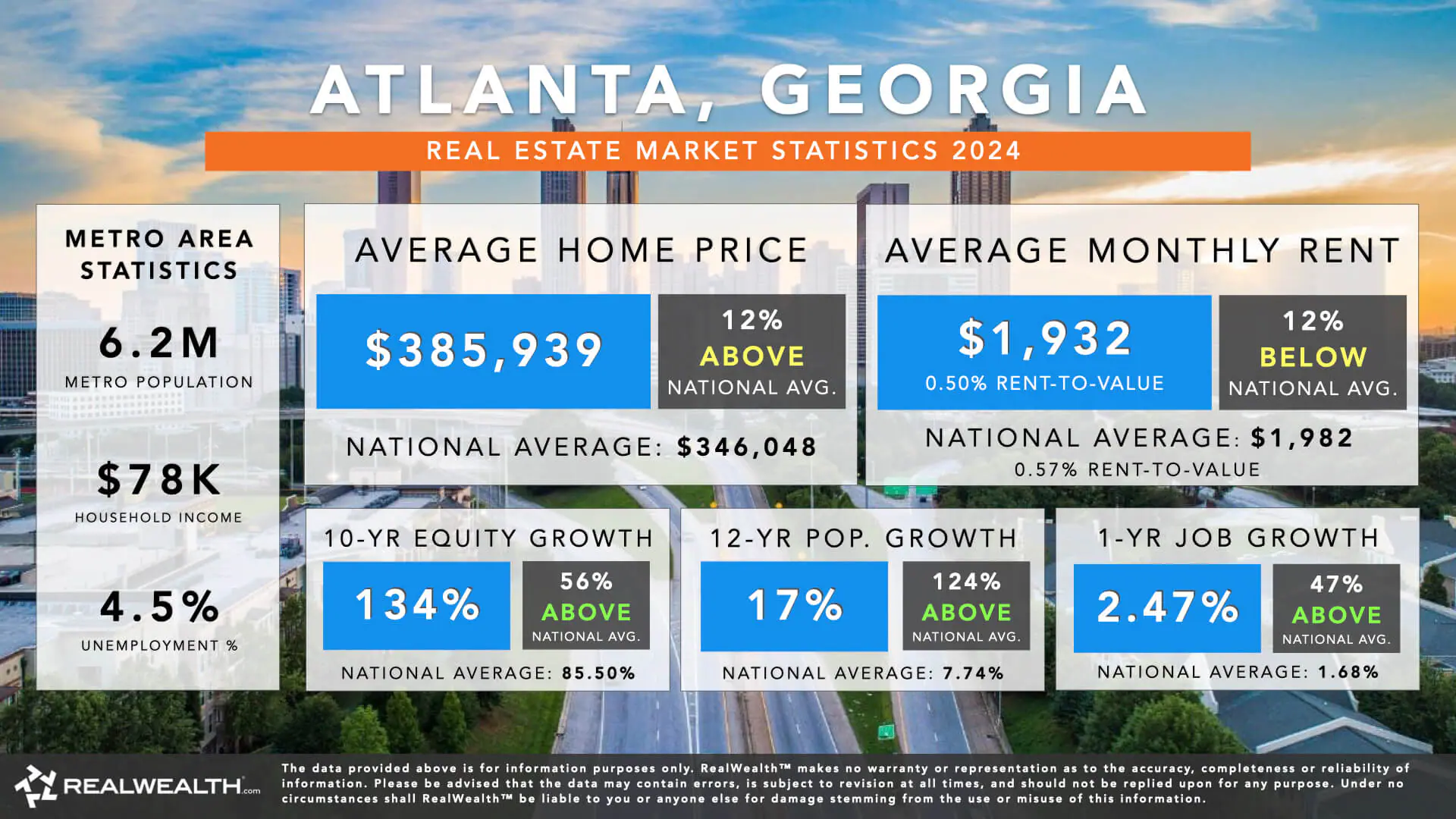 Atlanta Real Estate Market Jump In Inventory! | Atlanta Real Estate