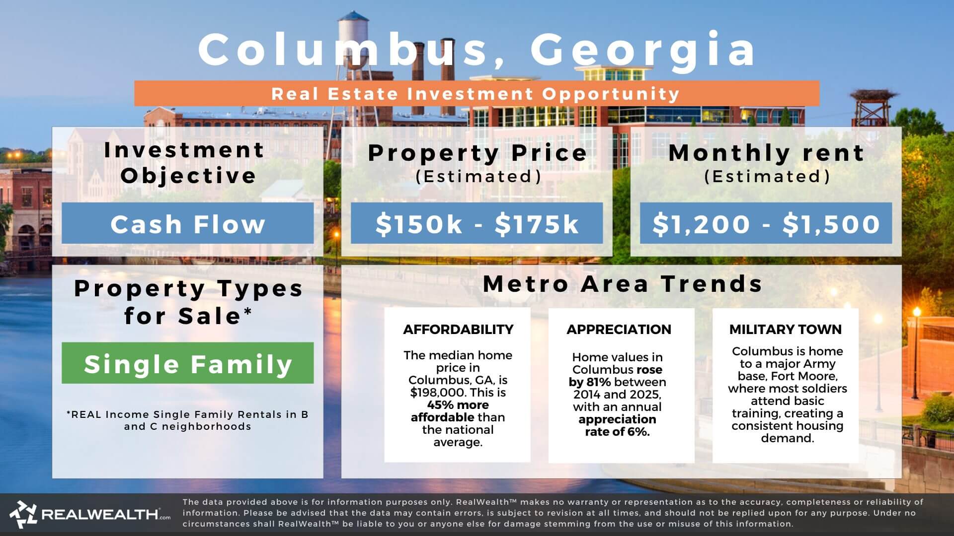 Columbus Real Estate Investing + Investment Properties for Sale