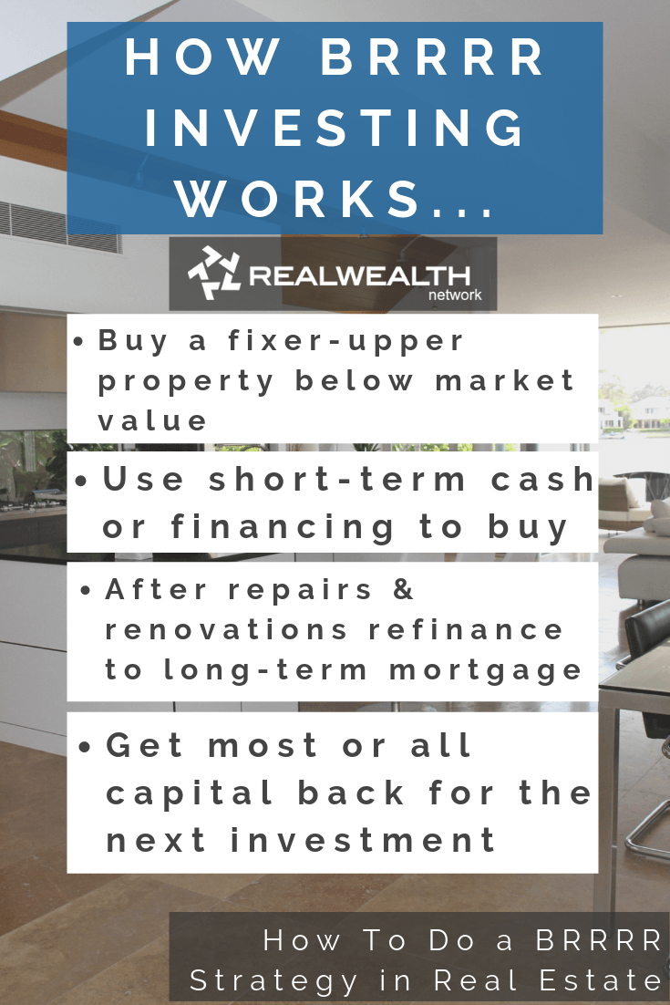 How To Do A Brrrr Strategy In Real Estate Realwealth