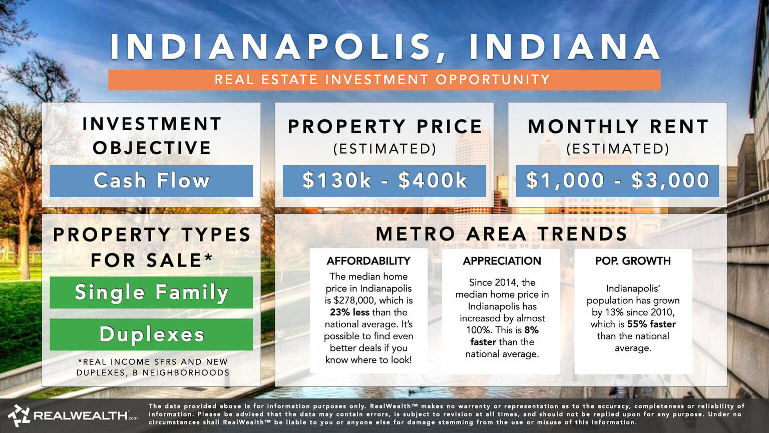 25 Best Places to Buy Rental Property in 2026