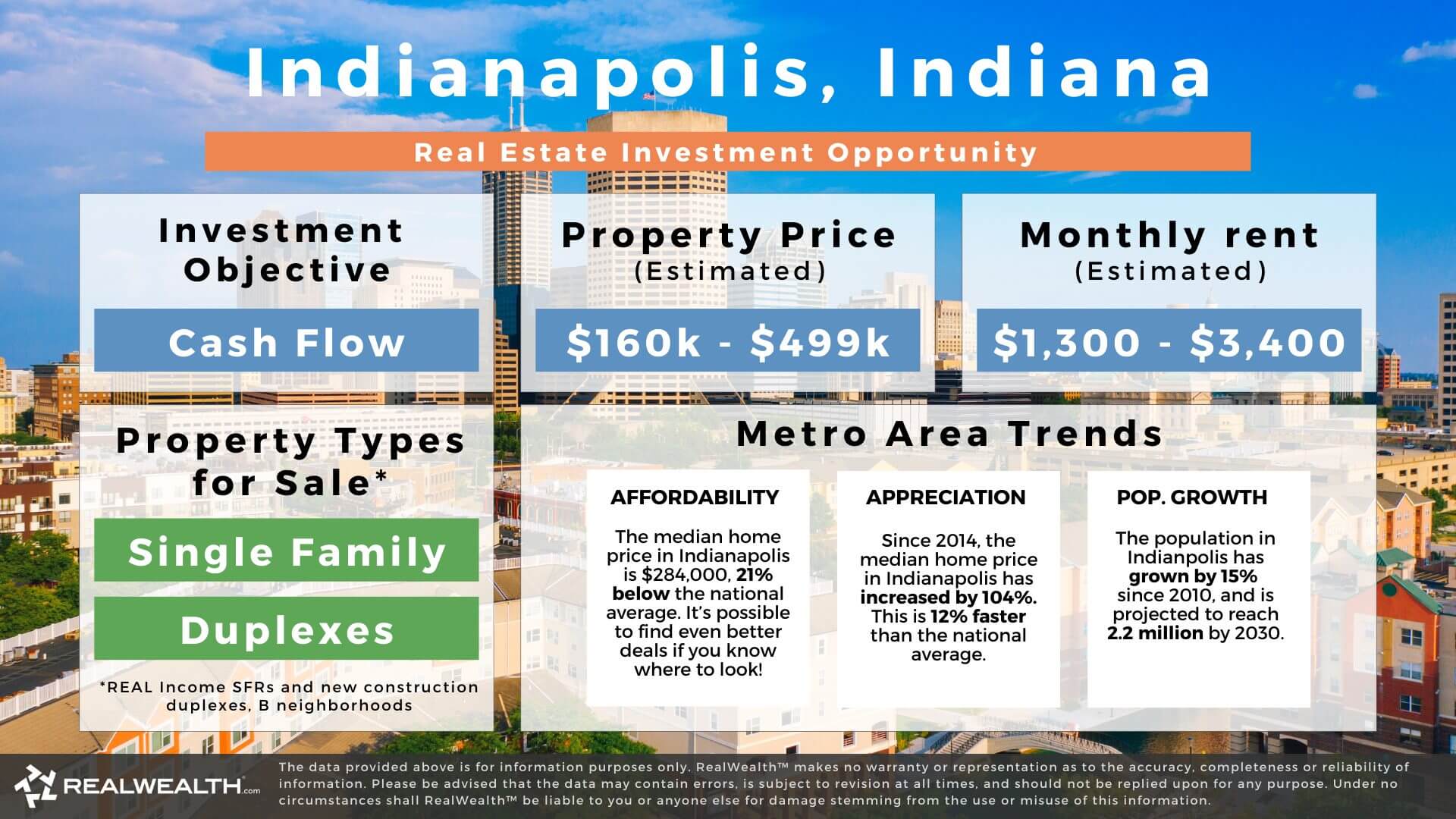 Indianapolis Real Estate Investing + Investment Properties for Sale
