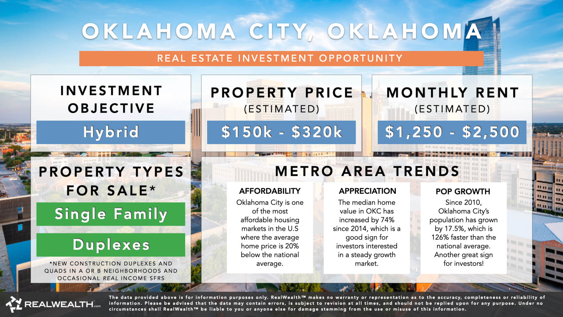 Oklahoma City Real Estate Investing + Turnkey Properties for Sale